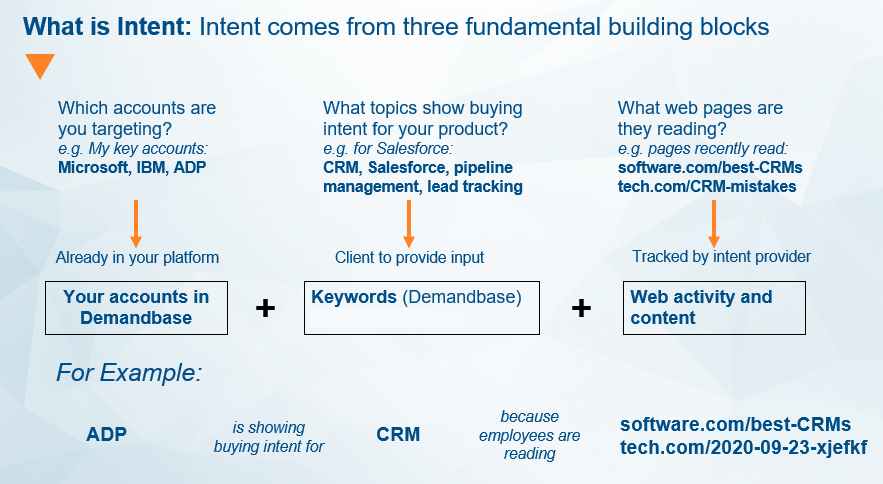 Understanding Demandbase Intent – Help Center