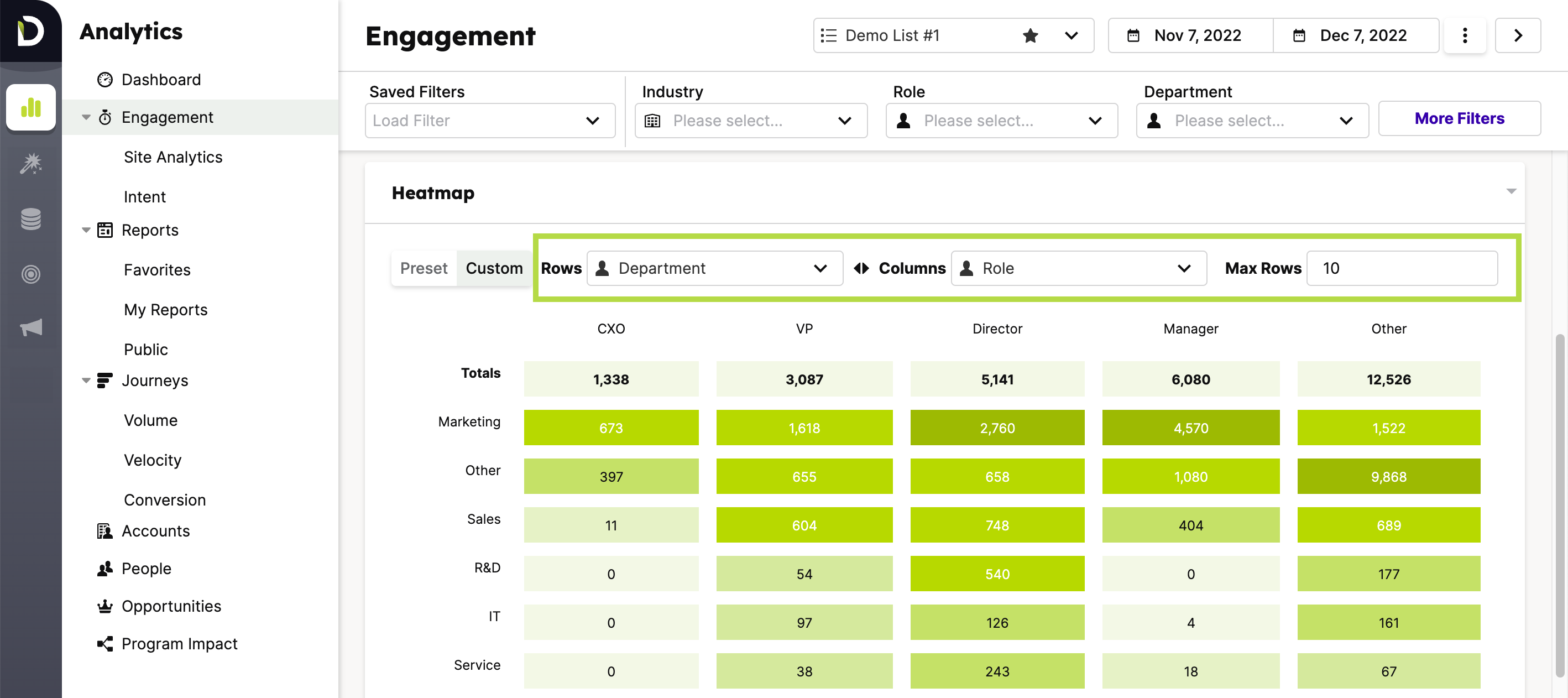 Create and Manage User Views (View Management) – Help Center