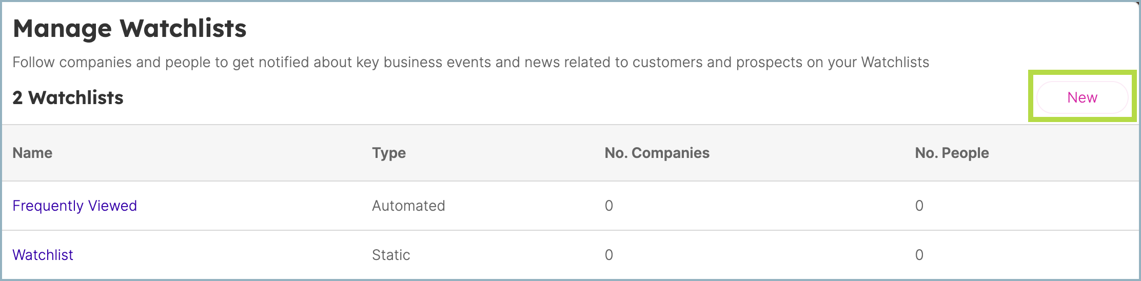 Create and Manage Watchlists – Help Center