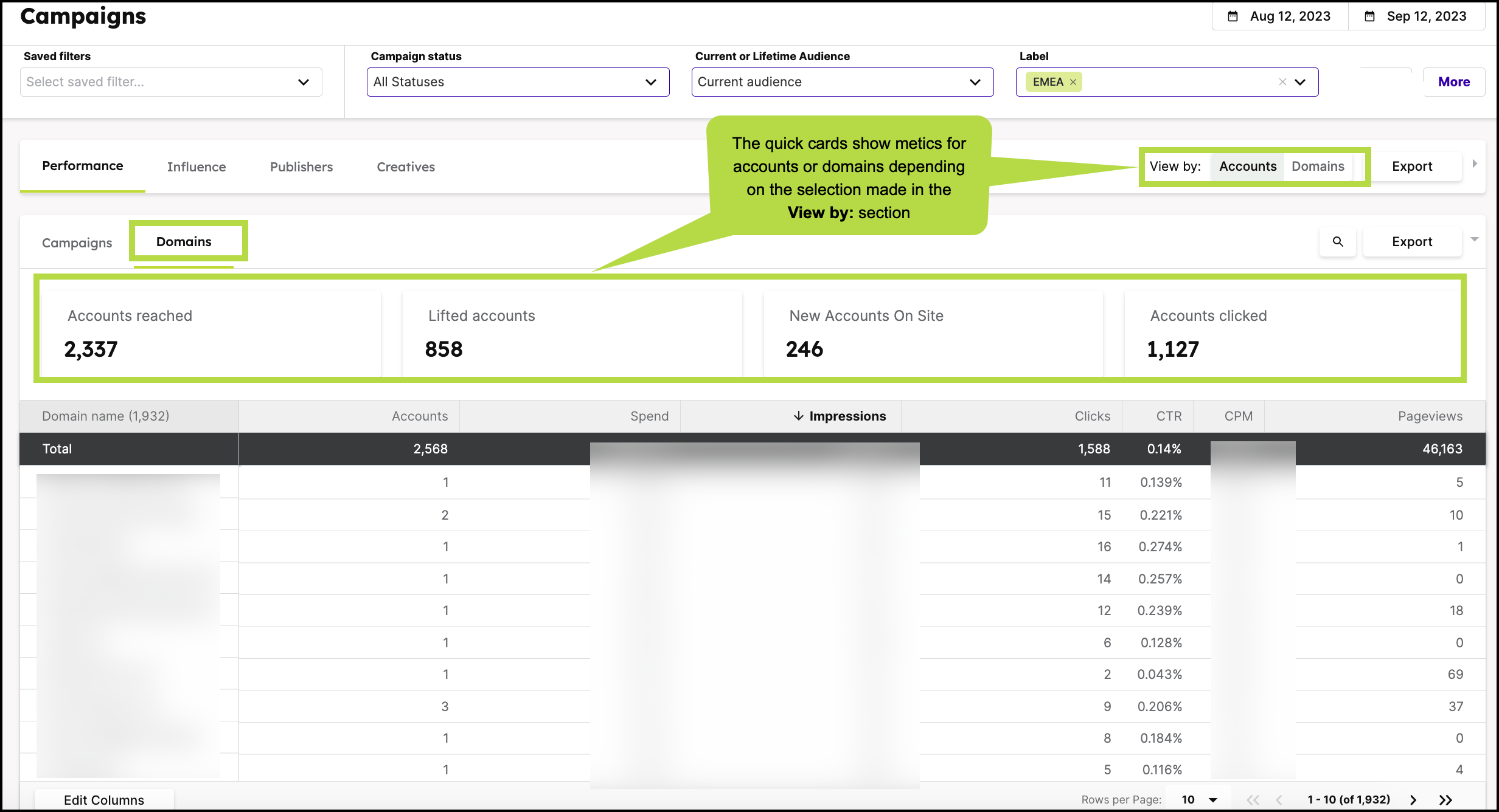 Understanding the Campaigns and Domains Tabs on the Campaigns Dashboard ...