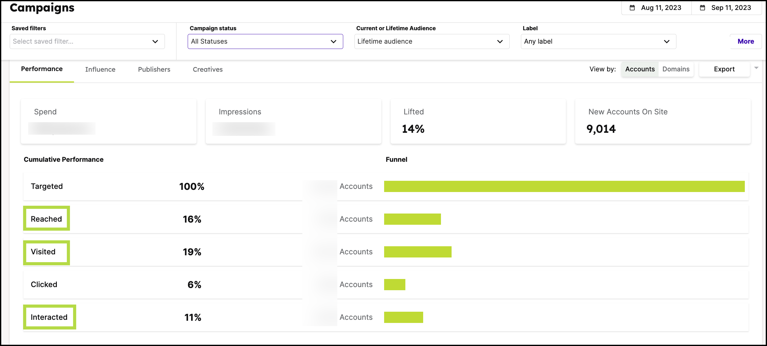 Measuring the Results of an Advertising Campaign – Help Center