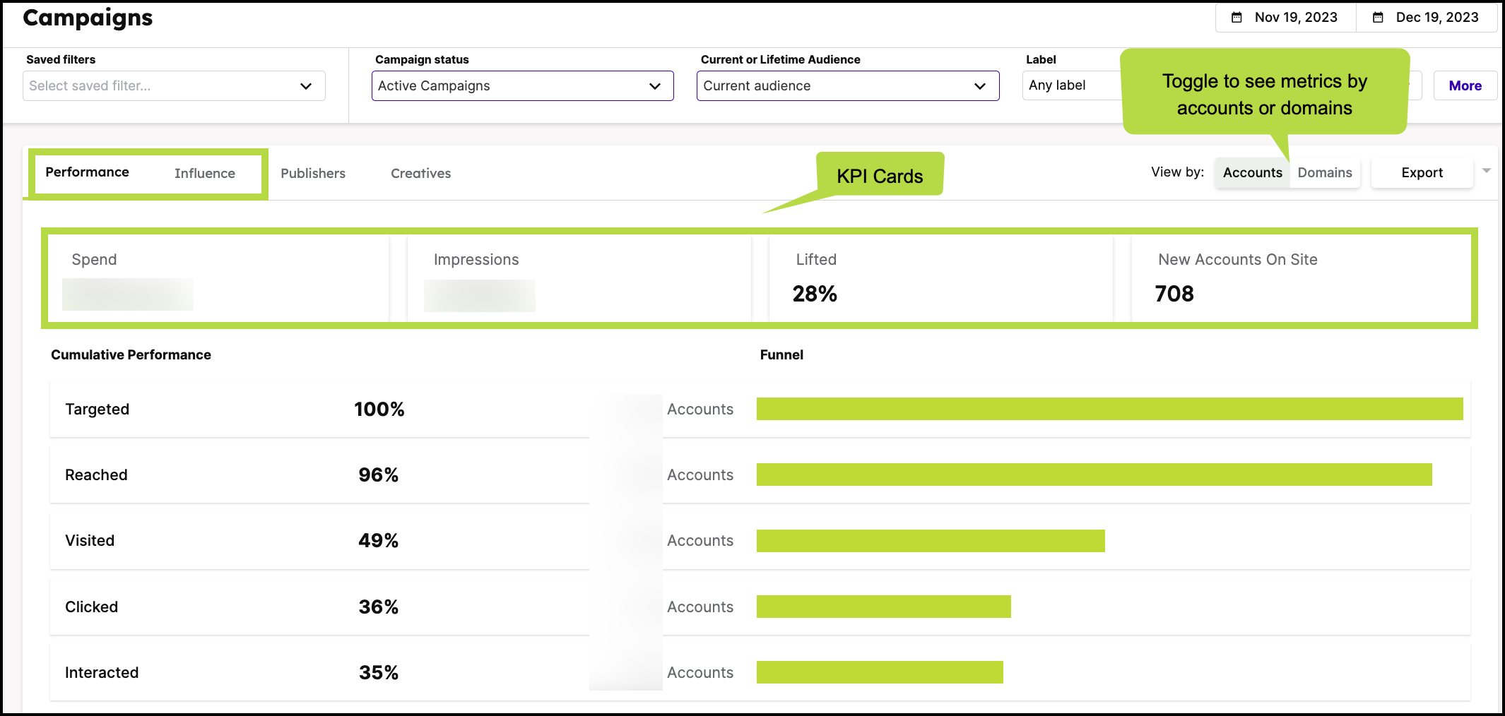 Understanding the Performance Tab on the Campaigns Dashboard – Help Center