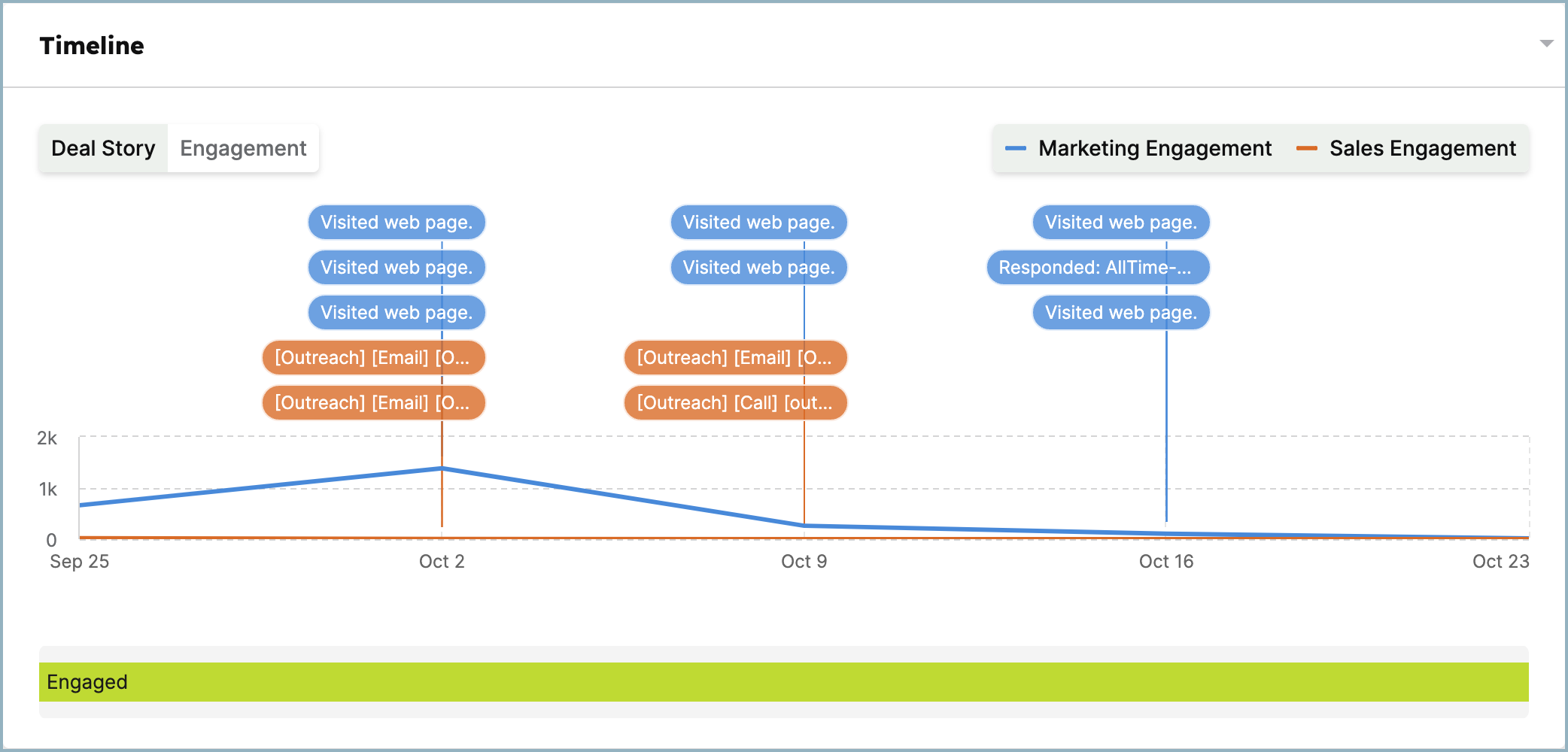 Understanding the Account Dashboard and Accounts Page – Help Center