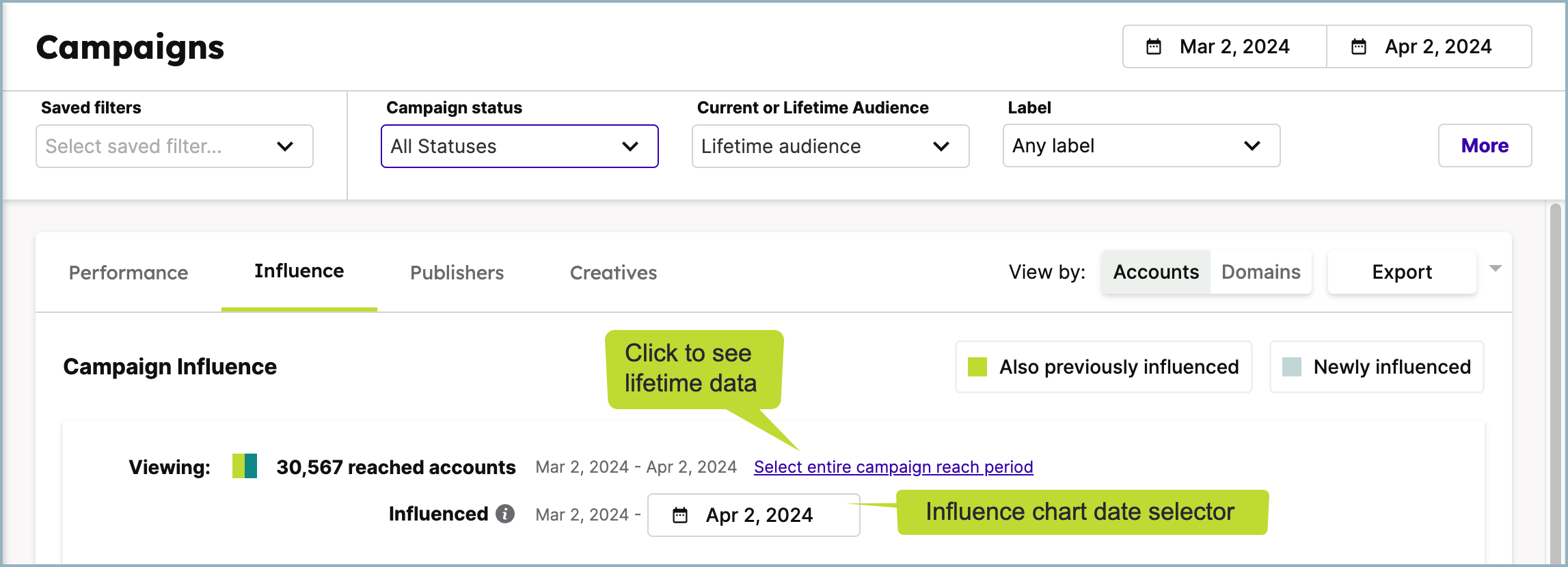 Understanding the Influence Tab on the Campaigns Dashboard – Help Center