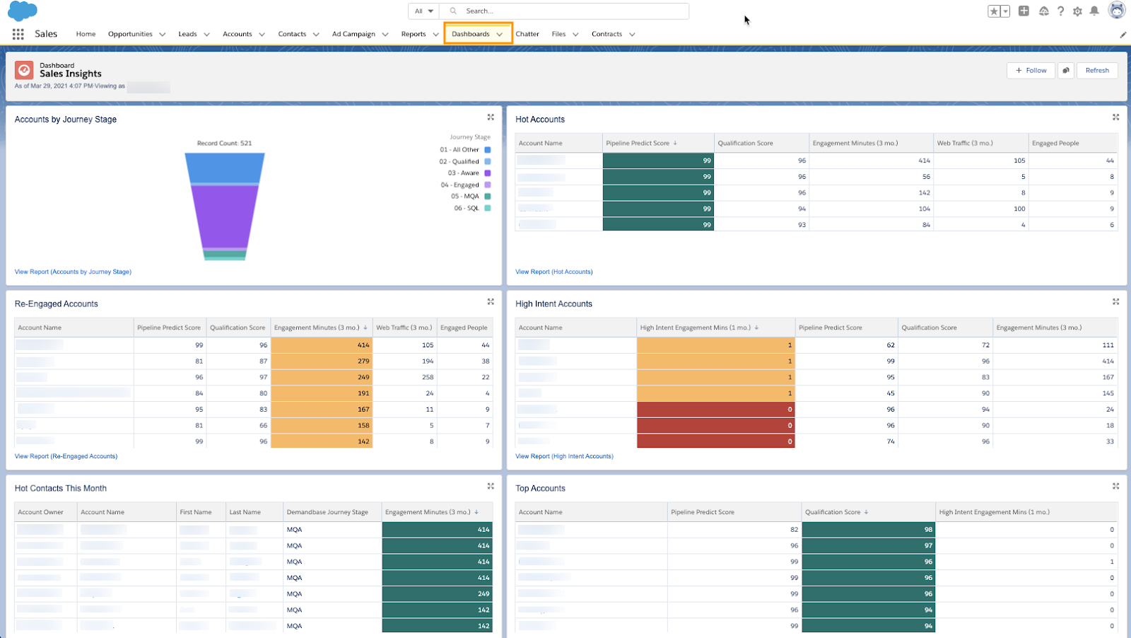 ABX Sales Insights Dashboard And Reports In Salesforce Help Center