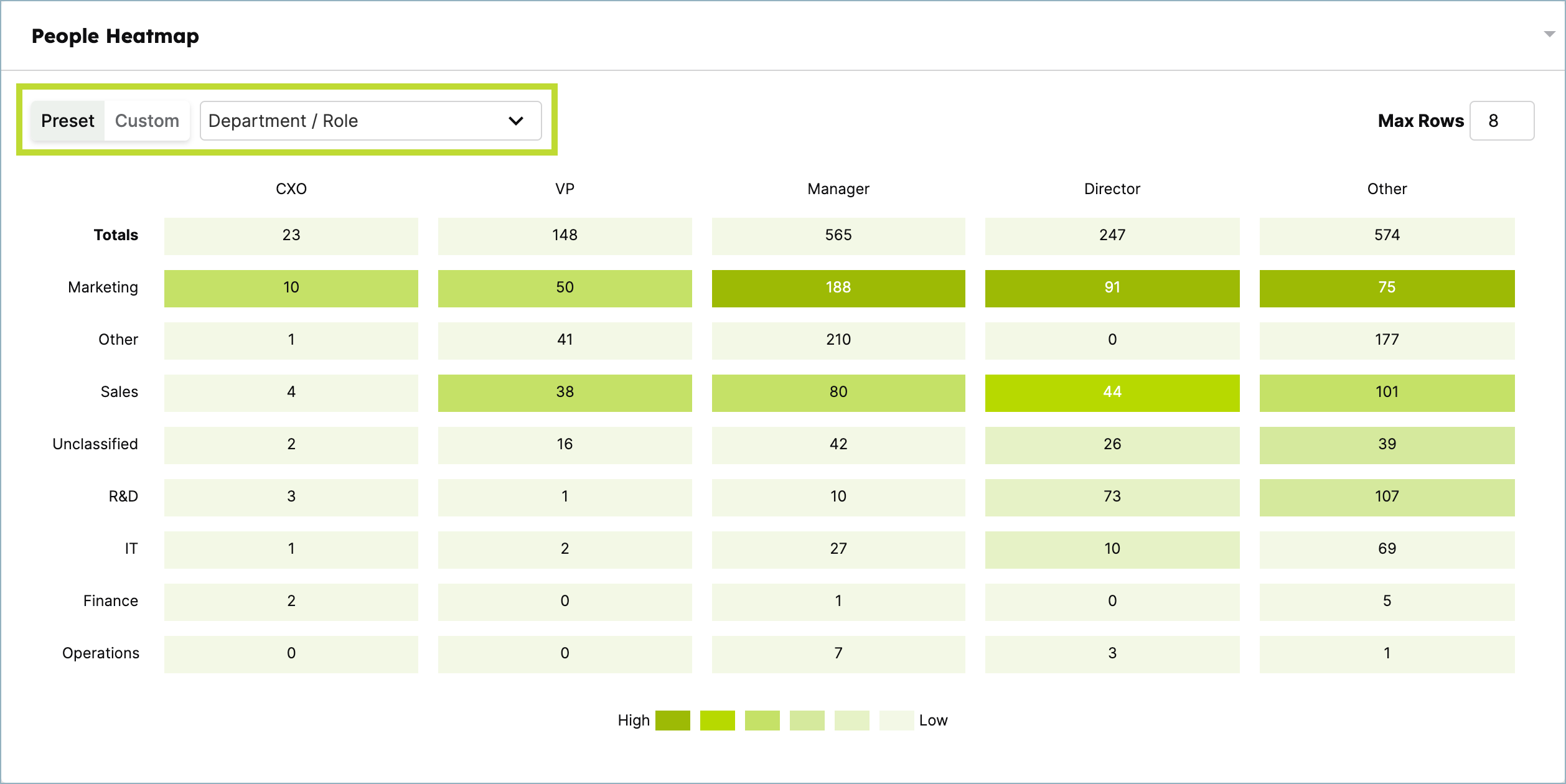 Understanding Department and Role Mapping – Help Center