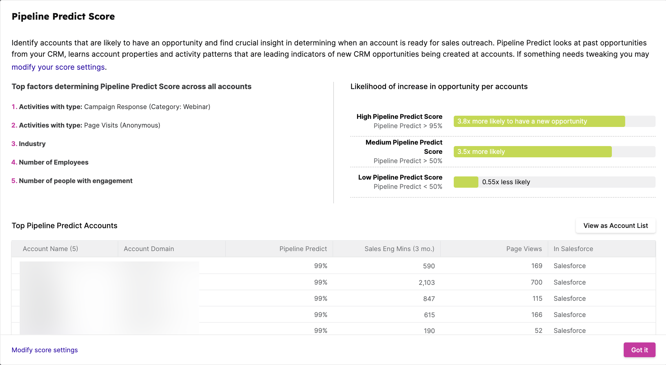 Understanding Pipeline Predict Scores – Help Center