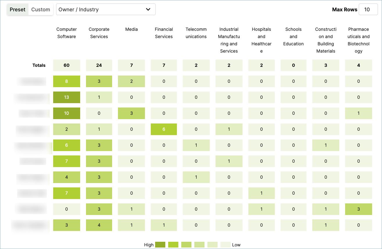 Understanding the Journey Volume Dashboard – Help Center